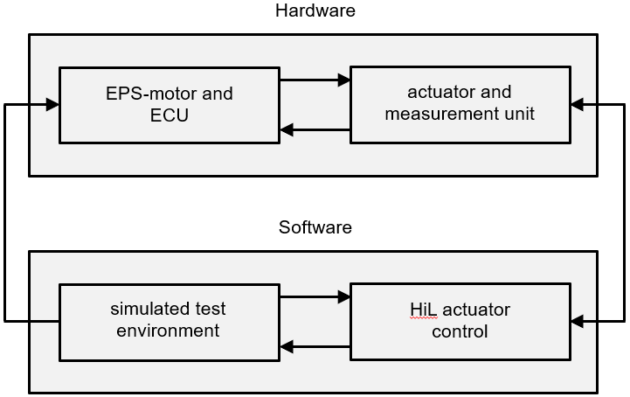 Power Pack Test Benches – DMecS